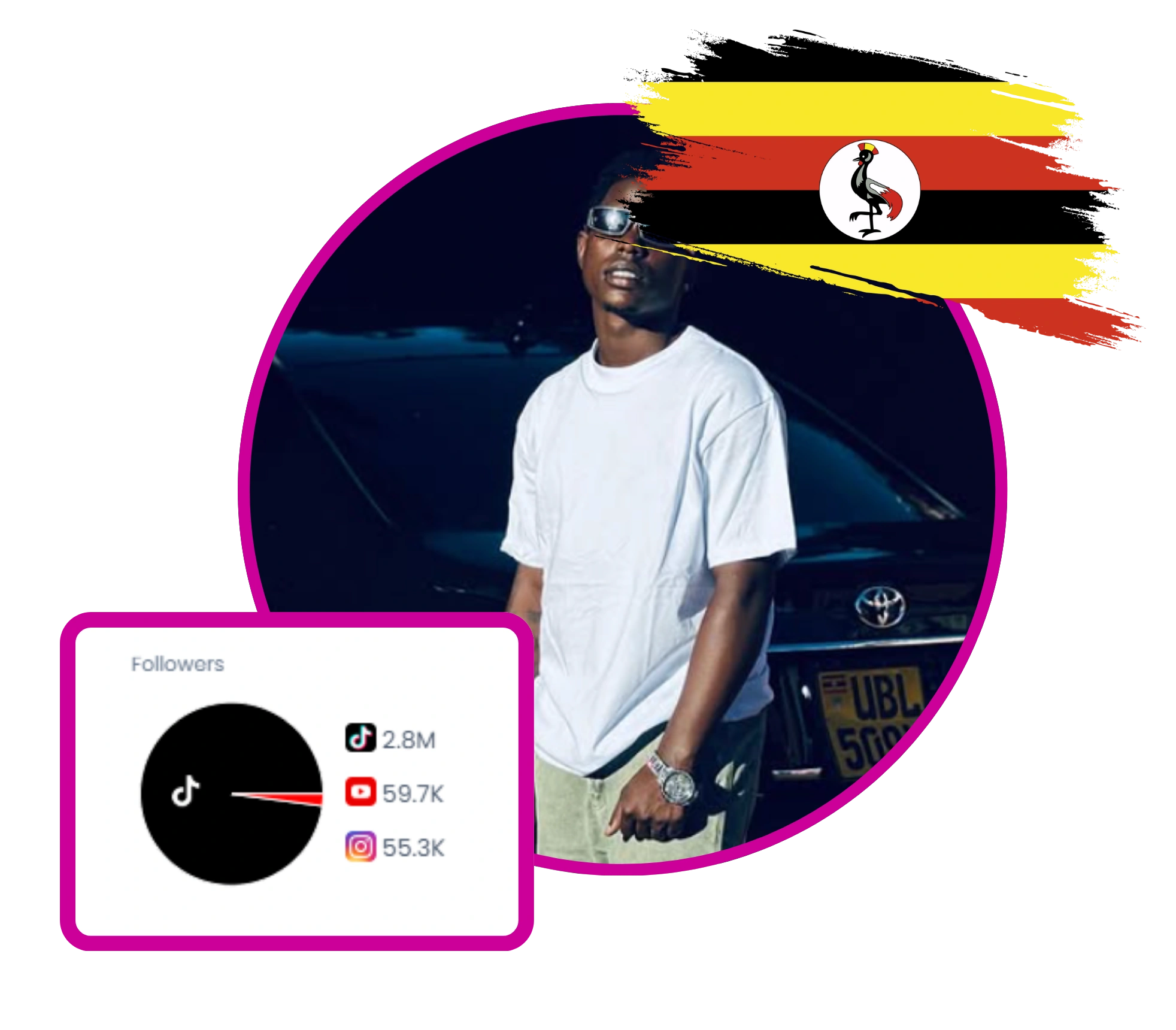 Top 20 TikTokers in Uganda in 2025 - Favikon